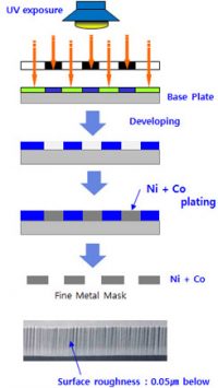 Electro Formed Nickel Stencil | AOI Vision